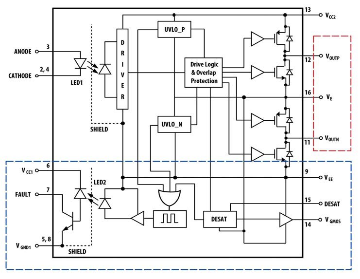 Оптроны для управления затвором карбид-кремниевых MOSFET